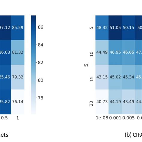 Kl Regularization Coefficients Sensitivity Analysis Download