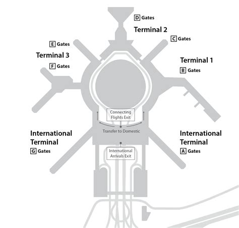 Internasyonal Na Mga Koneksiyon San Francisco International Airport