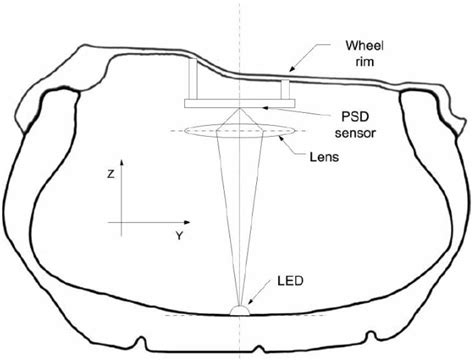 Figure 1 From Vehicle Lateral State Estimation Based On Measured Tyre Forces Semantic Scholar
