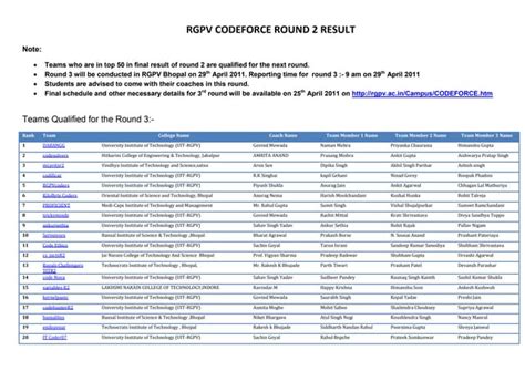 Rgpv Code Force Final Round Result Pdf