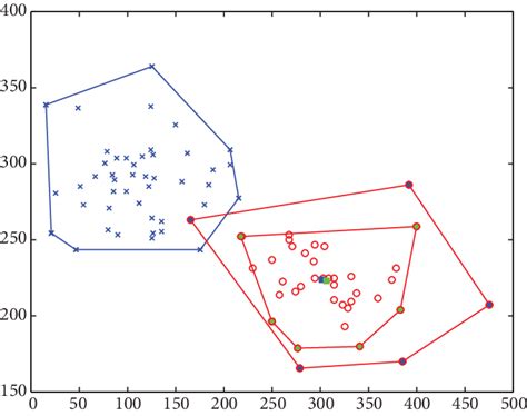 The Effectiveness Of Eliminating Noisy Data In The Class Center Of The Download Scientific