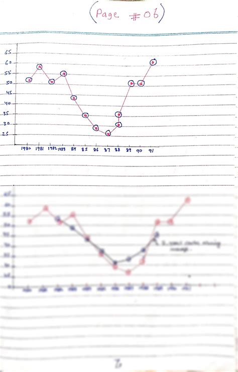 Solution Time Series Statistics Time Series Statistics Time Series