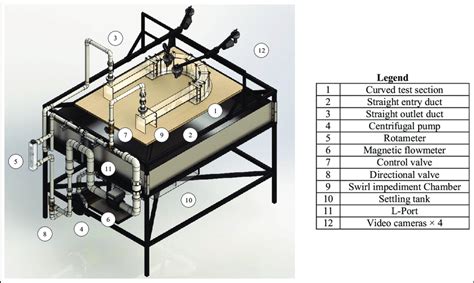 The Experimental Set Up With The Flow Loop Download Scientific Diagram