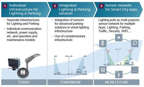 Multifunctional Sensor Network Source Hessel 2014 Integrators Have Download Scientific