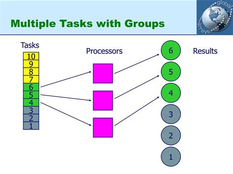 Ppt Overview Of The Global Arrays Parallel Software Development Toolkit Powerpoint