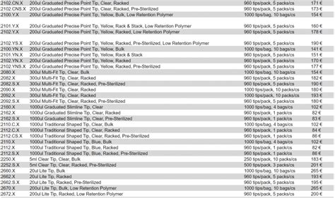 Neptune Barrier Tips Neptune Filter Tips