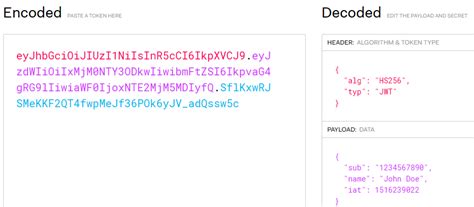 Rsa Java Auth0 Jwt Verification Is This Correct Stack Overflow