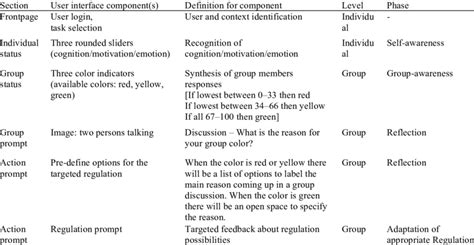 User Interface Sections Of The Regulation Tool Download Table