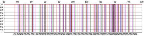 Automated Generated Output Fuzzy Sets Download Scientific Diagram