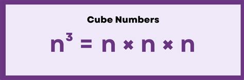 Understanding Cube Numbers Chimpvine