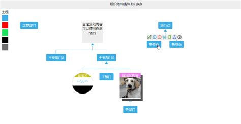 layui orgCharts组织架构图 layui框架