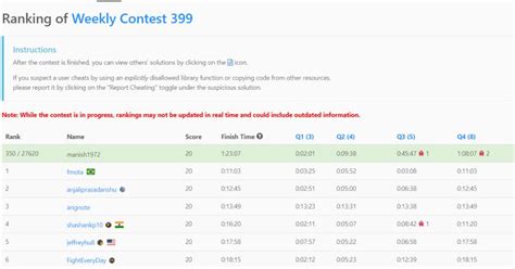 Manish Kumar On Linkedin Contests Cp Programming Learning Coding
