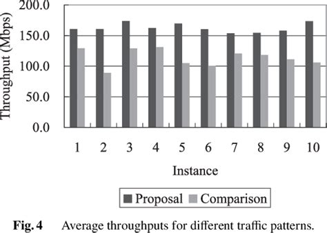 Figure 1 From A Wds Clustering Algorithm For Wireless Mesh Networks