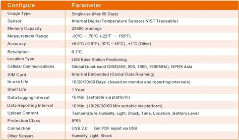 FRIGGA Series B Real Time Monitor Single Use Temperature Humidity Light Shock Location