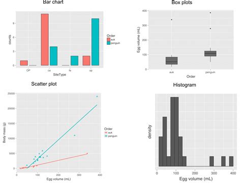plotting graphs department of biology queen s university