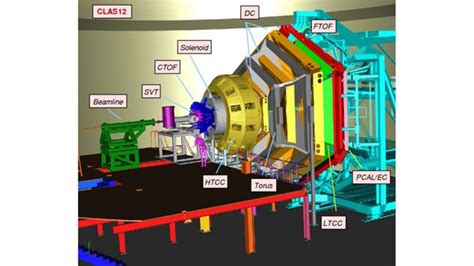 Three Dimensional Pictures Of The Quarks Inside Of Resonating Protons