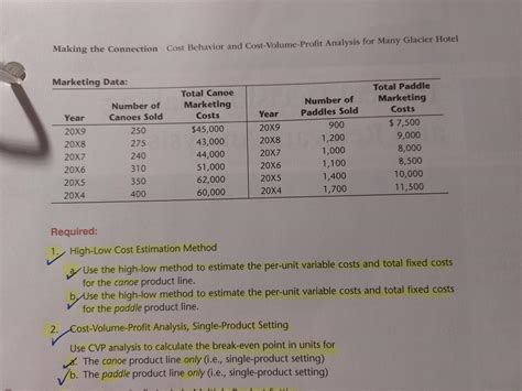 solved cost behavior and cost volume profit analysis for