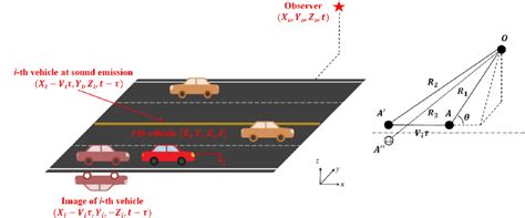Schematic Representation Of The Formulation A Geometry Configuration Download Scientific