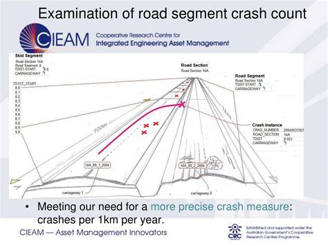 Ppt Using Data Mining To Predict Road Crash Count With A Focus On