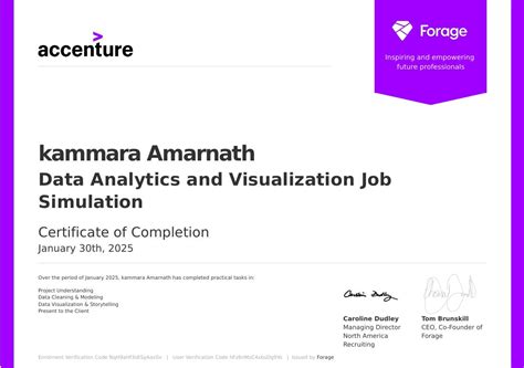 Dataanalytics Visualization Upskilling Accenture Forage… Amarnath K
