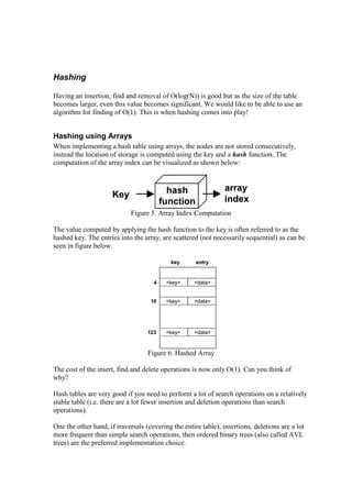 Hashing Pdf