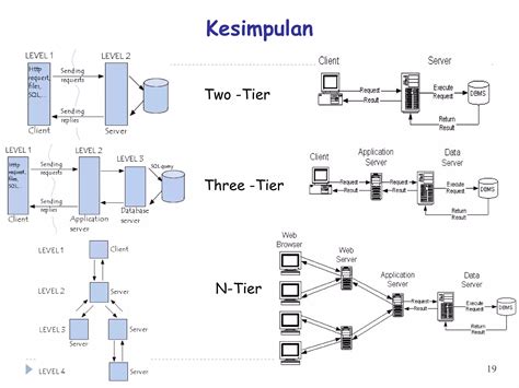 Pertemuan 10 Database Client Server PDF