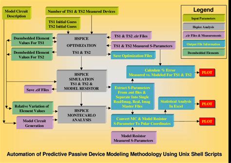 6 1 Statistical Analysis Automation Flow Download Scientific Diagram 6 1 Statistical Analysis Automation Flow Download Scientific Diagram