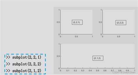 东北大学数据科学基础matlab 笔记无效表达式。调用函数或对变量进行索引时请使用圆括号。否则请检查不匹配的分隔 Csdn博客
