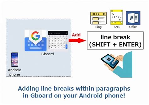 Iftttの先へ How To Add A Line Break Shift Enter Within Paragraph In Gboard On Android Phone