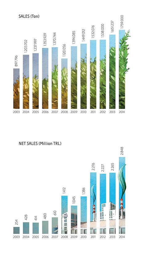 See The 25 Most Beautiful Data Visualizations Of 2013 Artofit