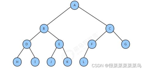 一文彻底学会数据结构之树，增删改查以及遍历的实现组织机构树增删改查 Csdn博客