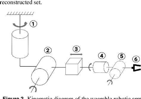 Figure From Analytical Inverse Kinematics For A DoF Robotic Arm With A Prismatic Joint