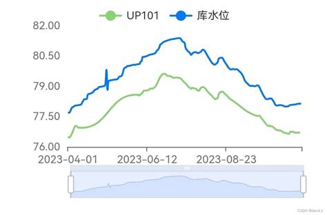 uniapp中app端使用echarts用formatter设置y轴保留2位小数点不生效