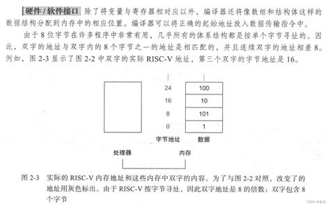 读书·计算机组成与设计：软硬件接口risc V版·第二章计算机组成与设计 硬件 软件接口 Riscv Csdn博客