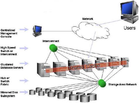 Oracle Rac Monitoring An Introduction
