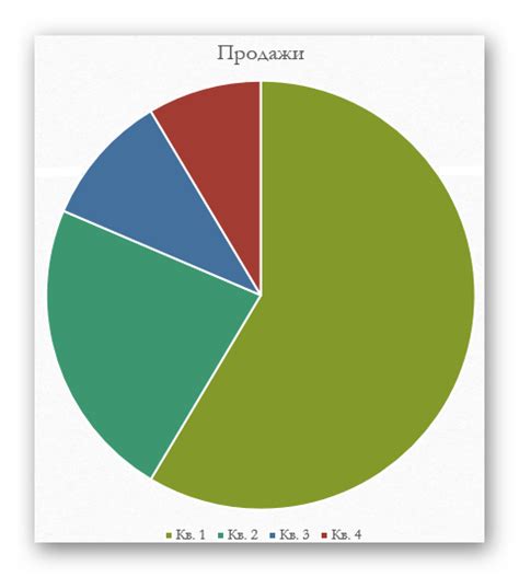 Как сделать круговую диаграмму в презентации Powerpoint