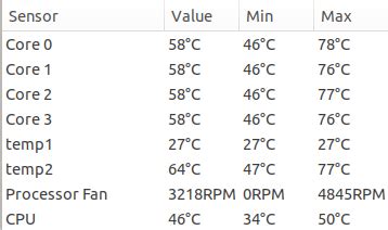 Prevent Overheating By Disabling Turbo Boost