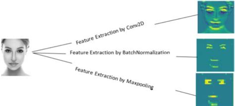 Figure 1 From Music Recommendation Based On Face Emotion Recognition Semantic Scholar