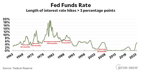 What Goes Up Must Come Down Interest On The National Debt Edition Kevin Drum