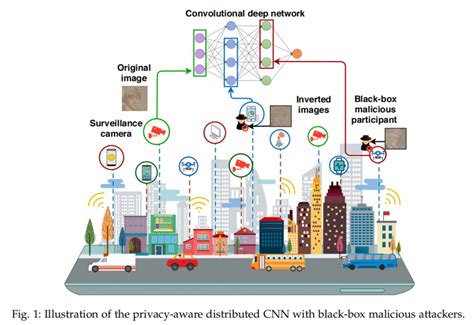 Efficient Ai And 边缘ai And 模型轻量化技术文章推荐（1014） 知乎
