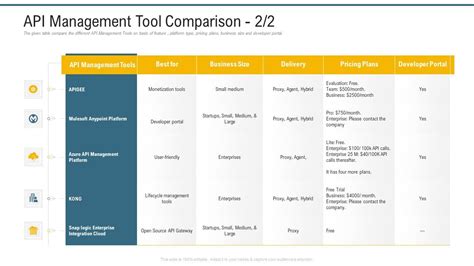 application programming interface administrative marketplace api