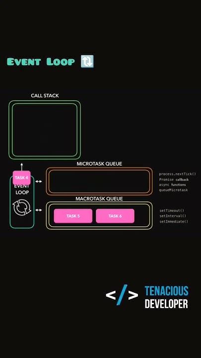 Event Loop Javascript Youtube