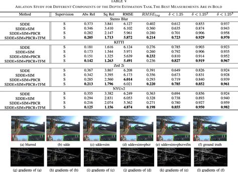 Table V From Joint Learning Of Image Deblurring And Depth Estimation Through Adversarial Multi