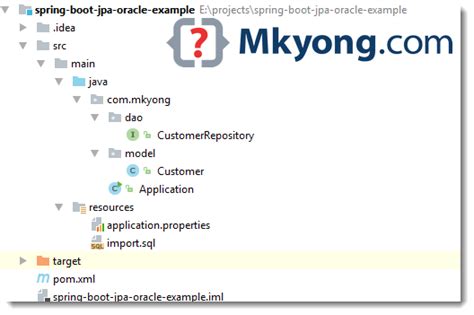 Spring Boot Spring Data Jpa Oracle Example Mkyong