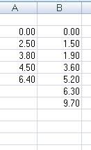 Changes Requied For Notepad Format By Lisp Modification AutoLISP Visual LISP DCL AutoCAD
