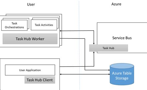 Durable Task Framework Dropbox Universityofappliedsciencesfrankfurt