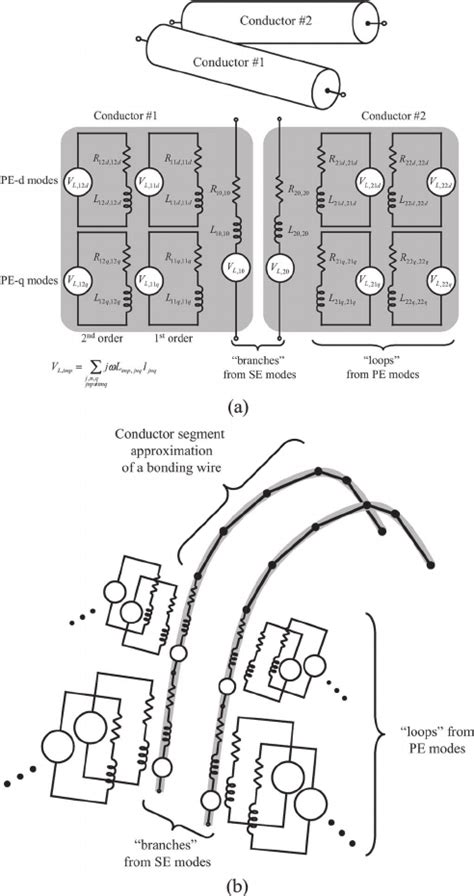 Equivalent Circuit Examples Where Two Pe Mode Basis Functions Are Download Scientific Diagram