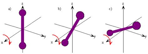 5 9 The Rigid Rotator Is A Model For A Rotating Diatomic Molecule