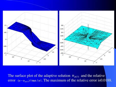 ppt adaptive multigrid fe methods an optimal way to solve pdes