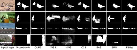 Some Examples Of The Saliency Detection Results Obtained By Our